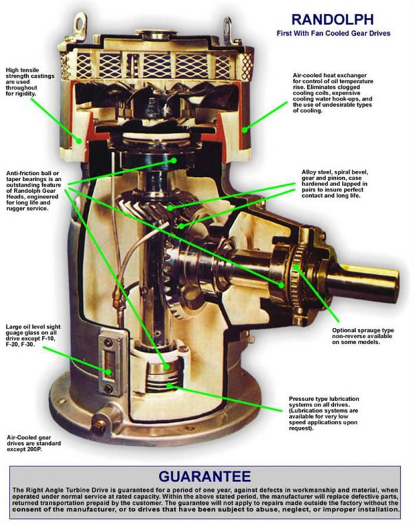 Randolph Gear Drive – TOM